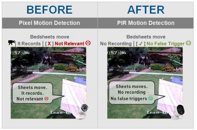 What is PIR & Benefits of PIR Cameras | Swann Security